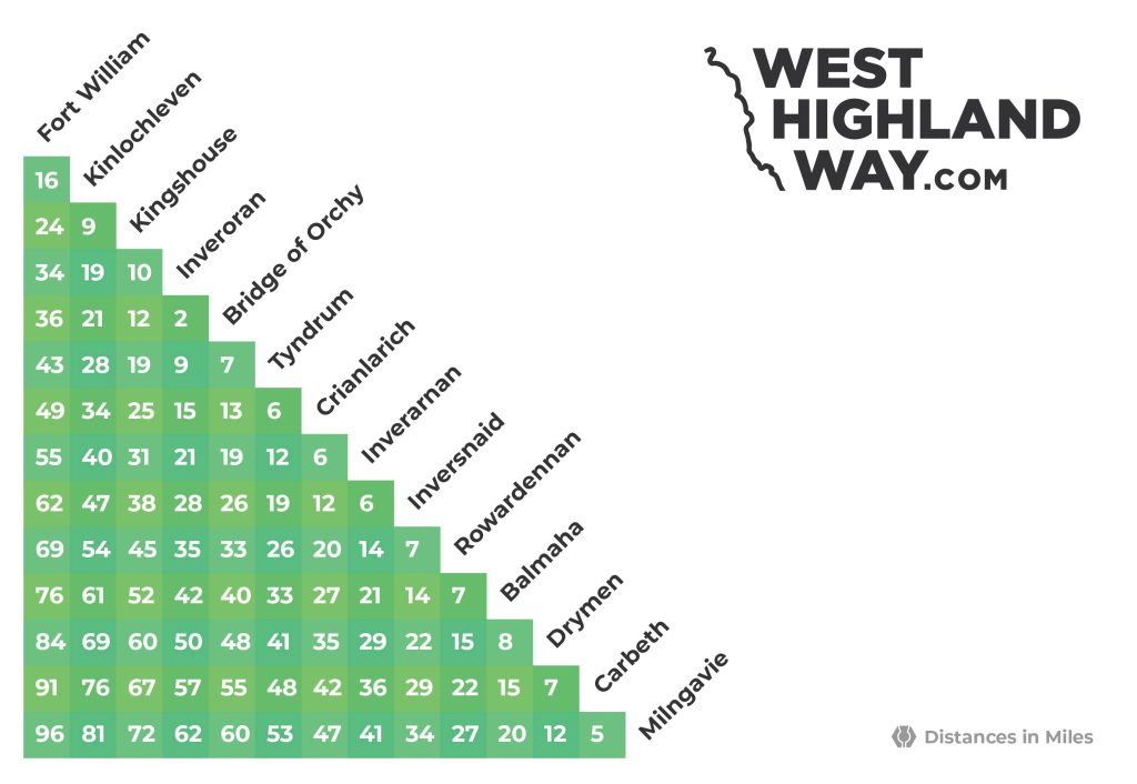 West Highland Way Map & Guide - AMS Scotland